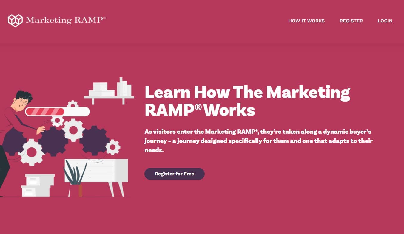How The Marketing RAMP® Works - Marketing Ramp®